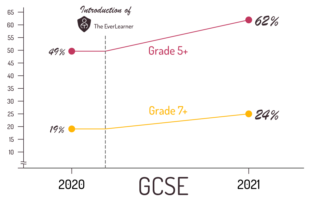 The EverLearner Case Study: The Hinckley School
